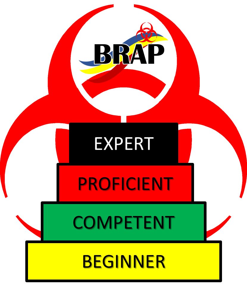 BRAP Credentialing and Competency Program’s basic biosafety modules for ...